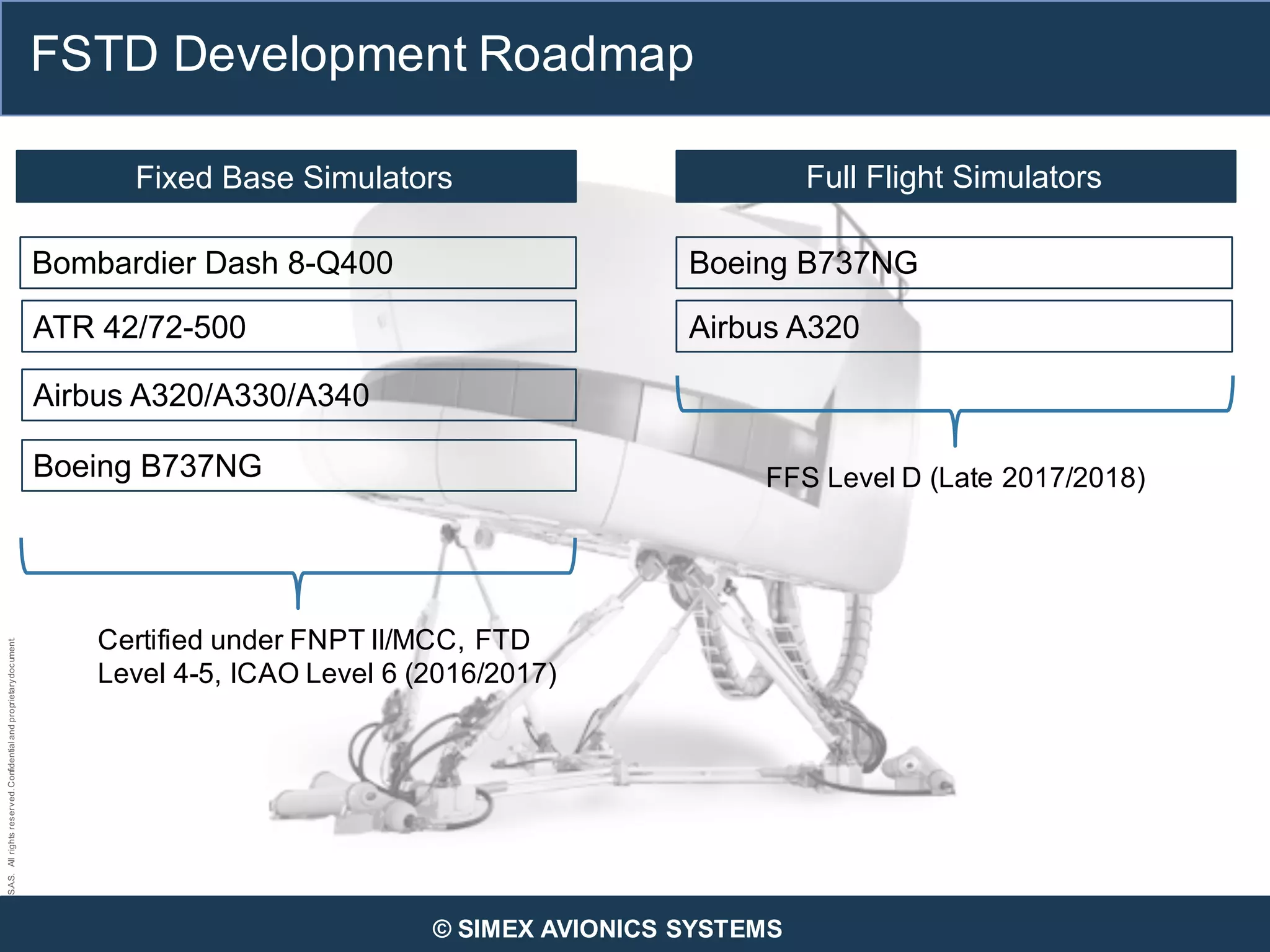 Simex avionics-profile | PDF