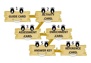 SIM FOIL or smile method math- Copy.pptx