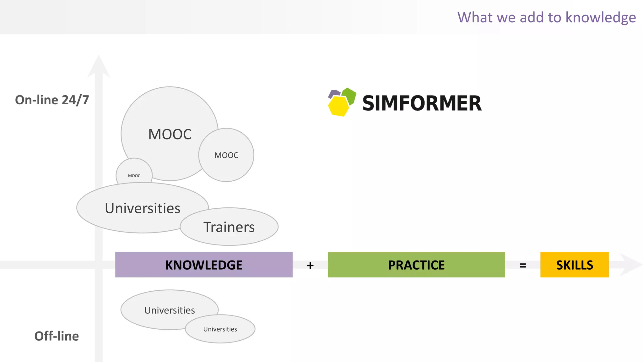 Simformer - business simulations for education. What is it? | PPT
