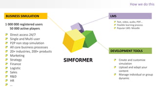 Simformer - business simulations for education. What is it? | PPT
