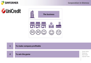 Simformer business simulation platform for corporate | PDF