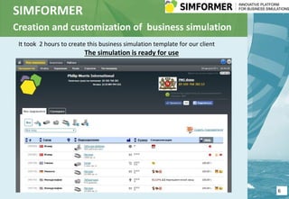 Simformer business simulation platform for corporate | PPT