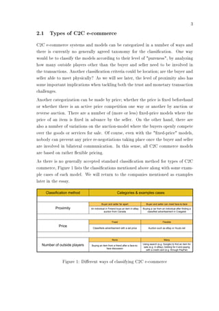 (Sim) from b2 c to c2c e commerce | PDF