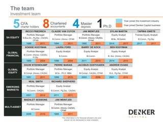 Denker Capital | PPT