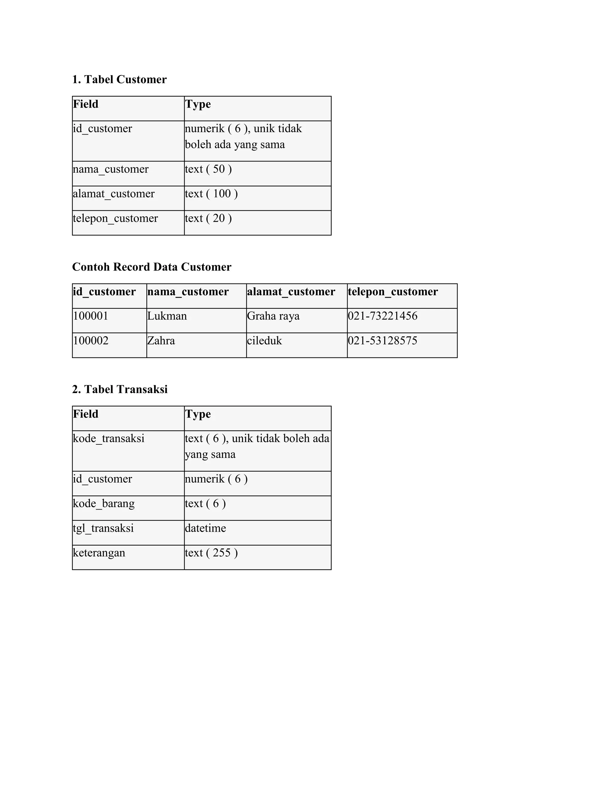 Sim,herli savitri,hapzi,sistemmanajemendatabase,universitasmercubuana ...