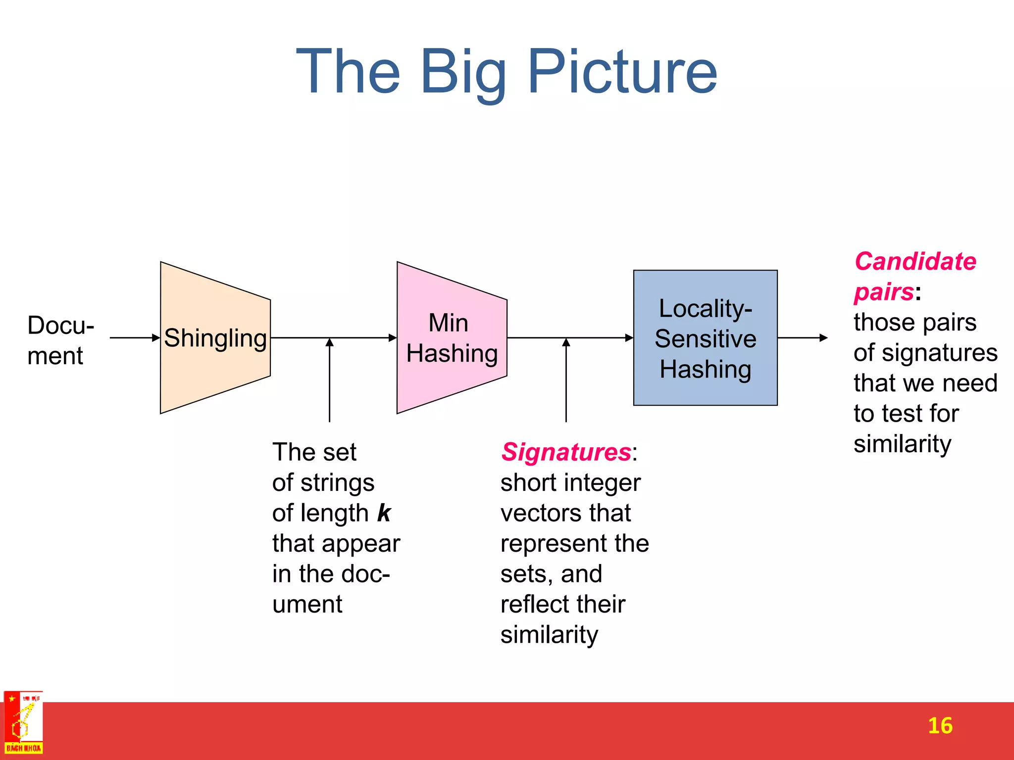 3 - Finding similar items | PPTX