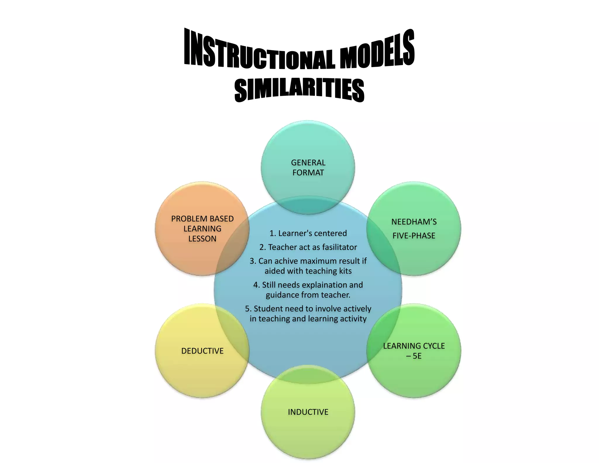 Similarities | DOCX