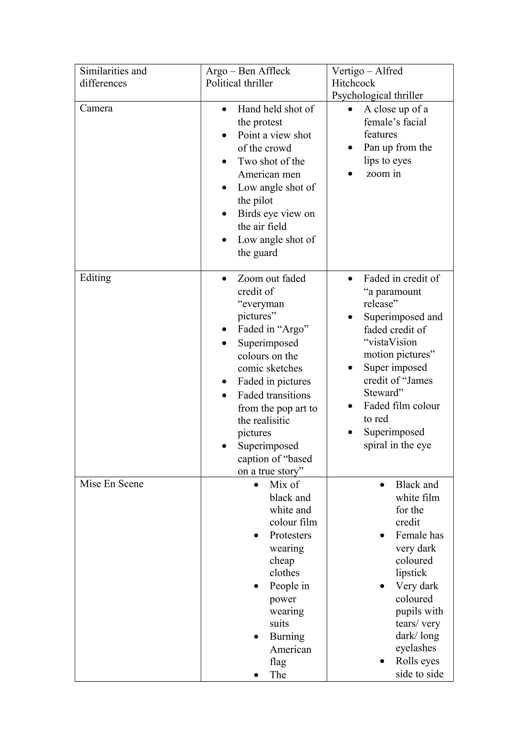 Similarities and differences between Argo and Vertigo | DOC