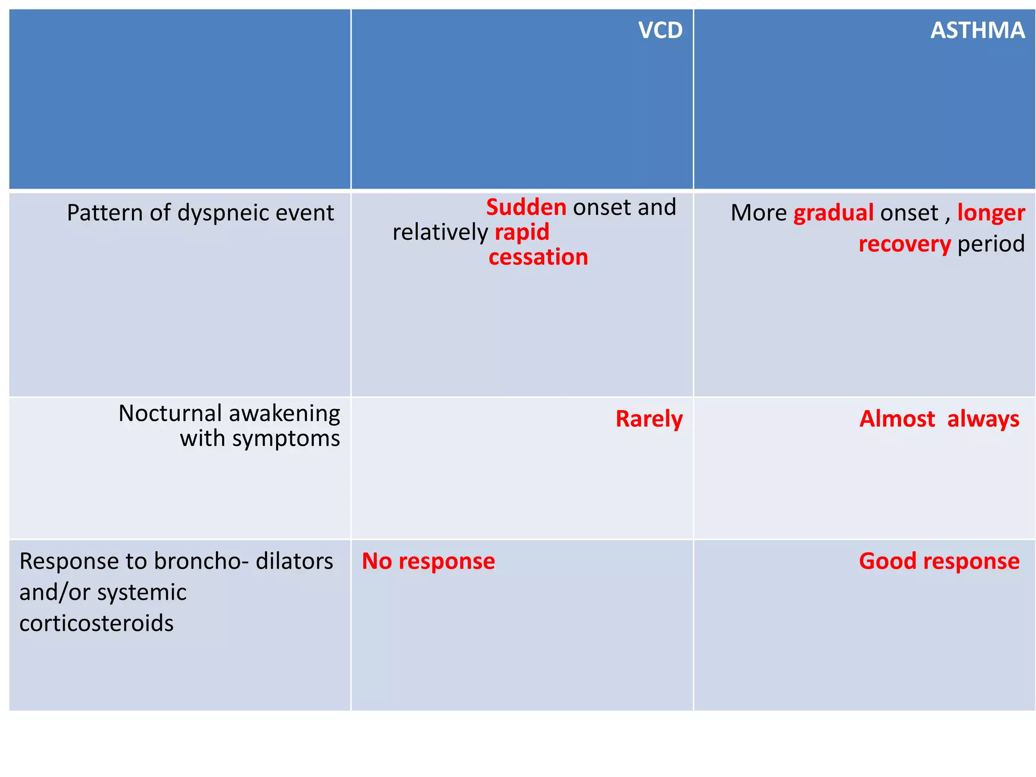 Similarities and differences between asthma and asthma masqueraders | PPTX