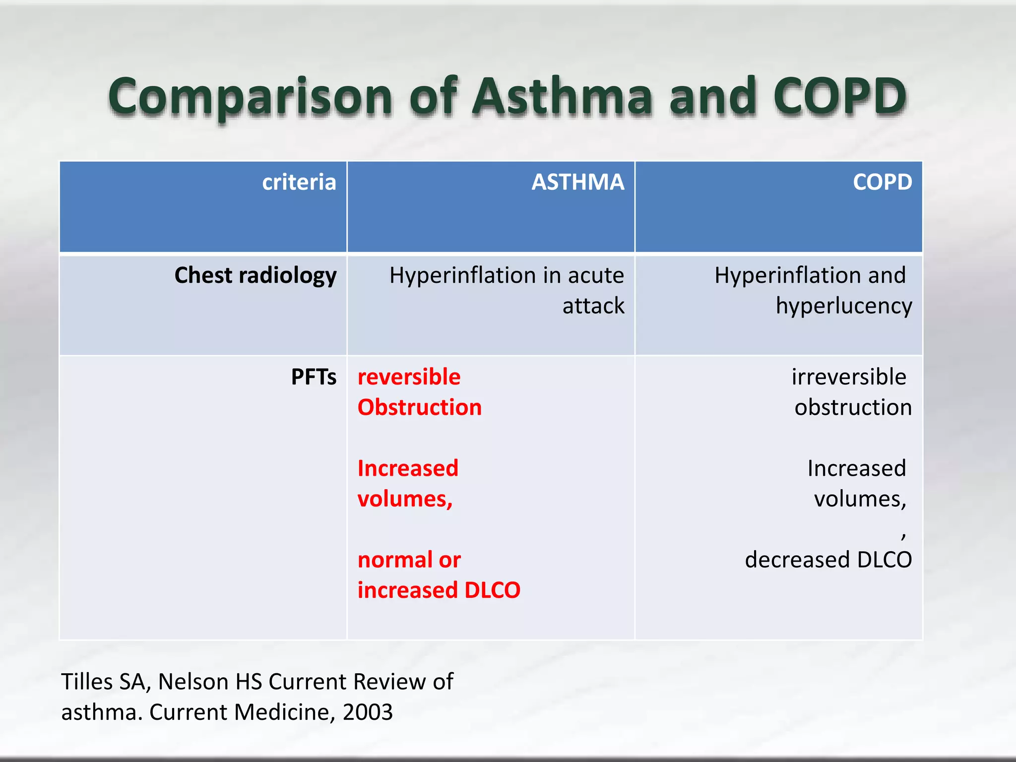Similarities and differences between asthma and asthma masqueraders | PPTX