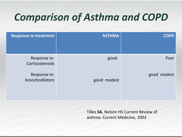 Similarities and differences between asthma and asthma masqueraders ...