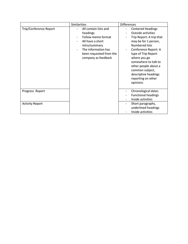 Similarities and differences between informational reports | PDF