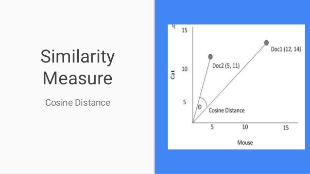 IR Similarity Measures & Edit Distance Algorithms