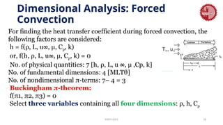 Similarity Analysis of Heat Transfer Mechanism_Free and Forced ...