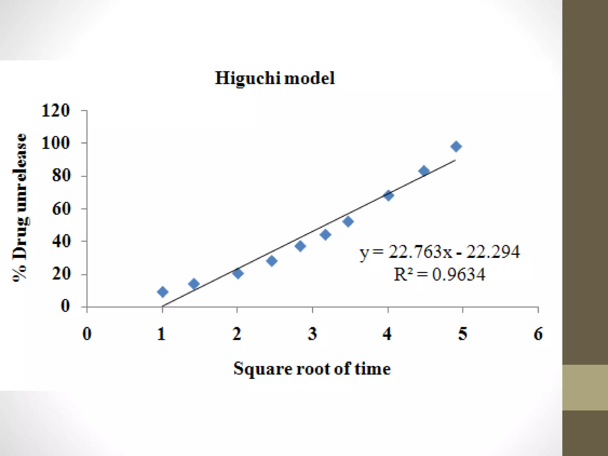 Similarity and difference factors of dissolution | PPTX
