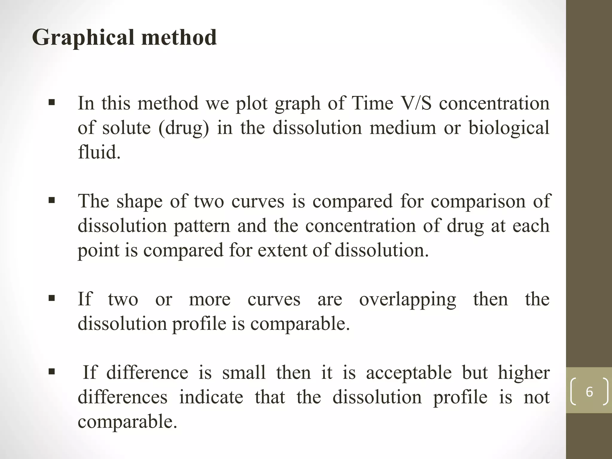 Similarity And Difference Factors Of Dissolution Pptx