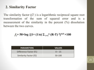 Similarity and difference factors of dissolution | PPTX