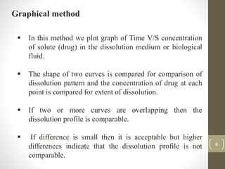 Similarity and difference factors of dissolution | PPTX