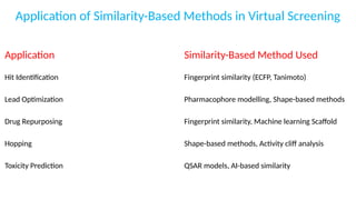 SIMILARITY BASED METHODS & PHARMACOPHORE BASED SCREENING M.PHARMA CHEMISTRY 2ND SEM (MPC203T ...