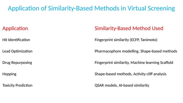 SIMILARITY BASED METHODS & PHARMACOPHORE BASED SCREENING M.PHARMA CHEMISTRY 2ND SEM (MPC203T ...