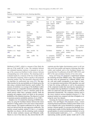 Similarity distance measures | PDF