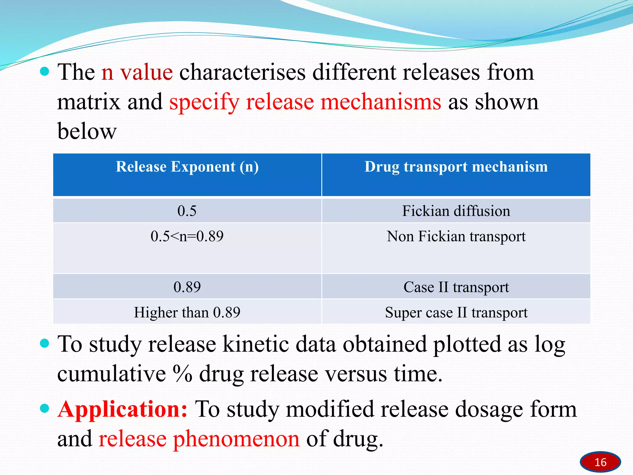 Similarity factor, higuchi plot, peppas plot | PPTX