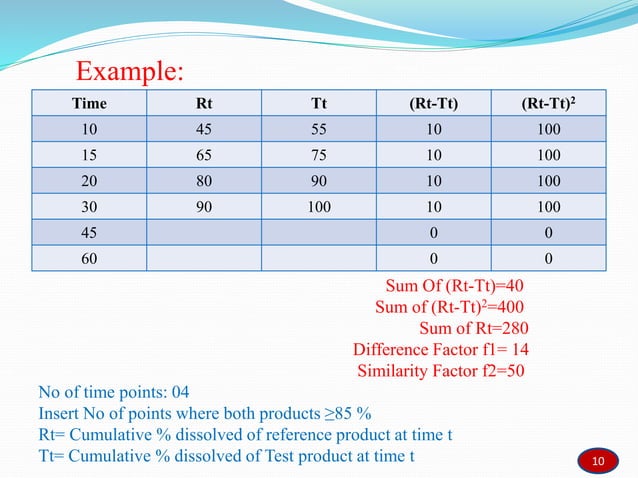 Similarity factor, higuchi plot, peppas plot | PPTX