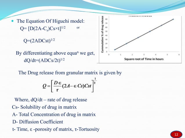 Similarity factor, higuchi plot, peppas plot | PPTX