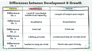 growth and development similarity between | PDF