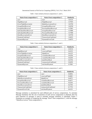 Similarity measures for web service composition models | PDF