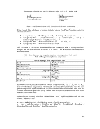 Similarity measures for web service composition models | PDF