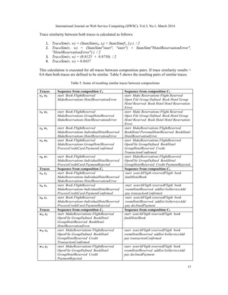 Similarity measures for web service composition models | PDF