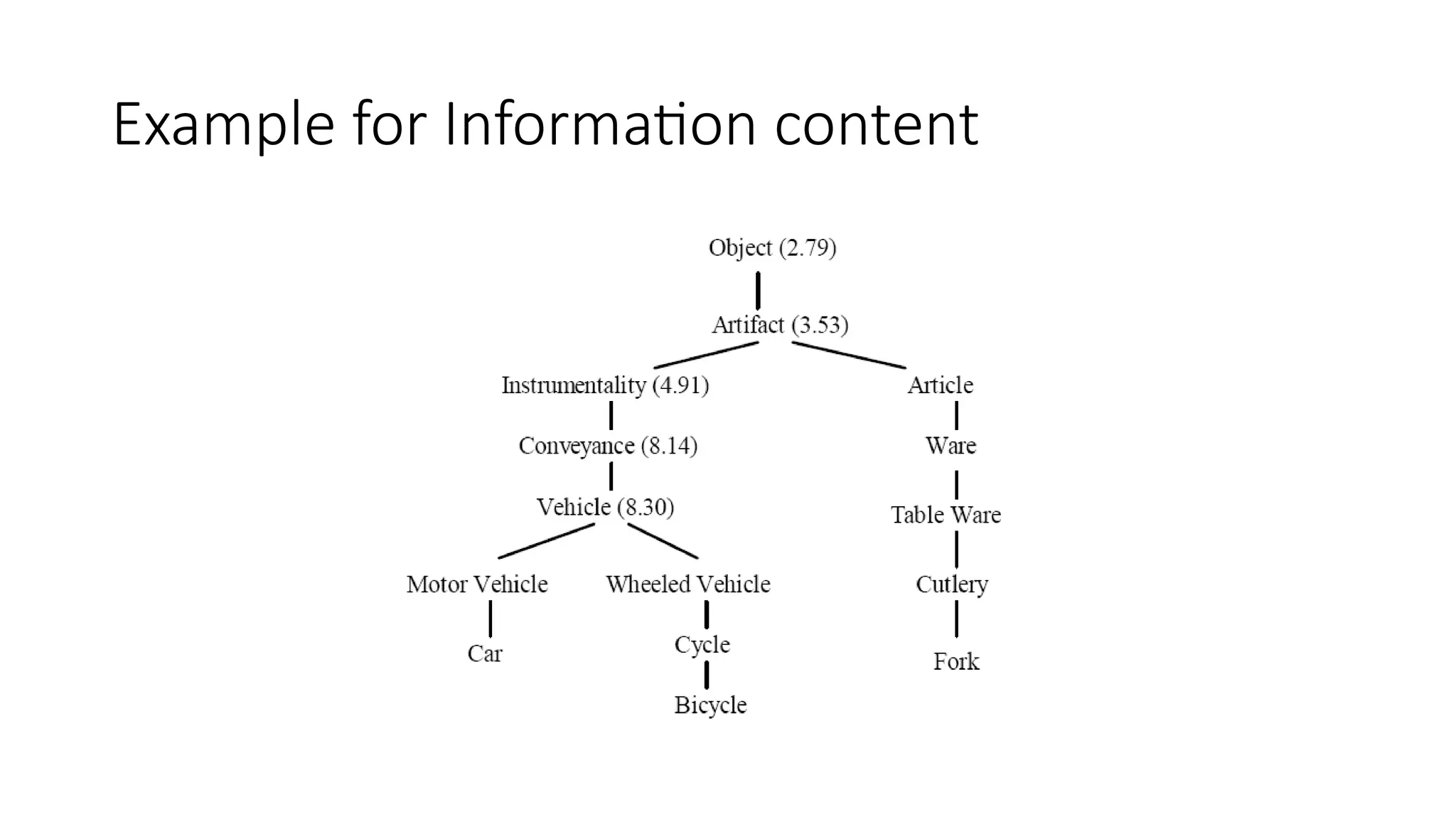 Similarity Metrics for Textual Data.pptx | Science