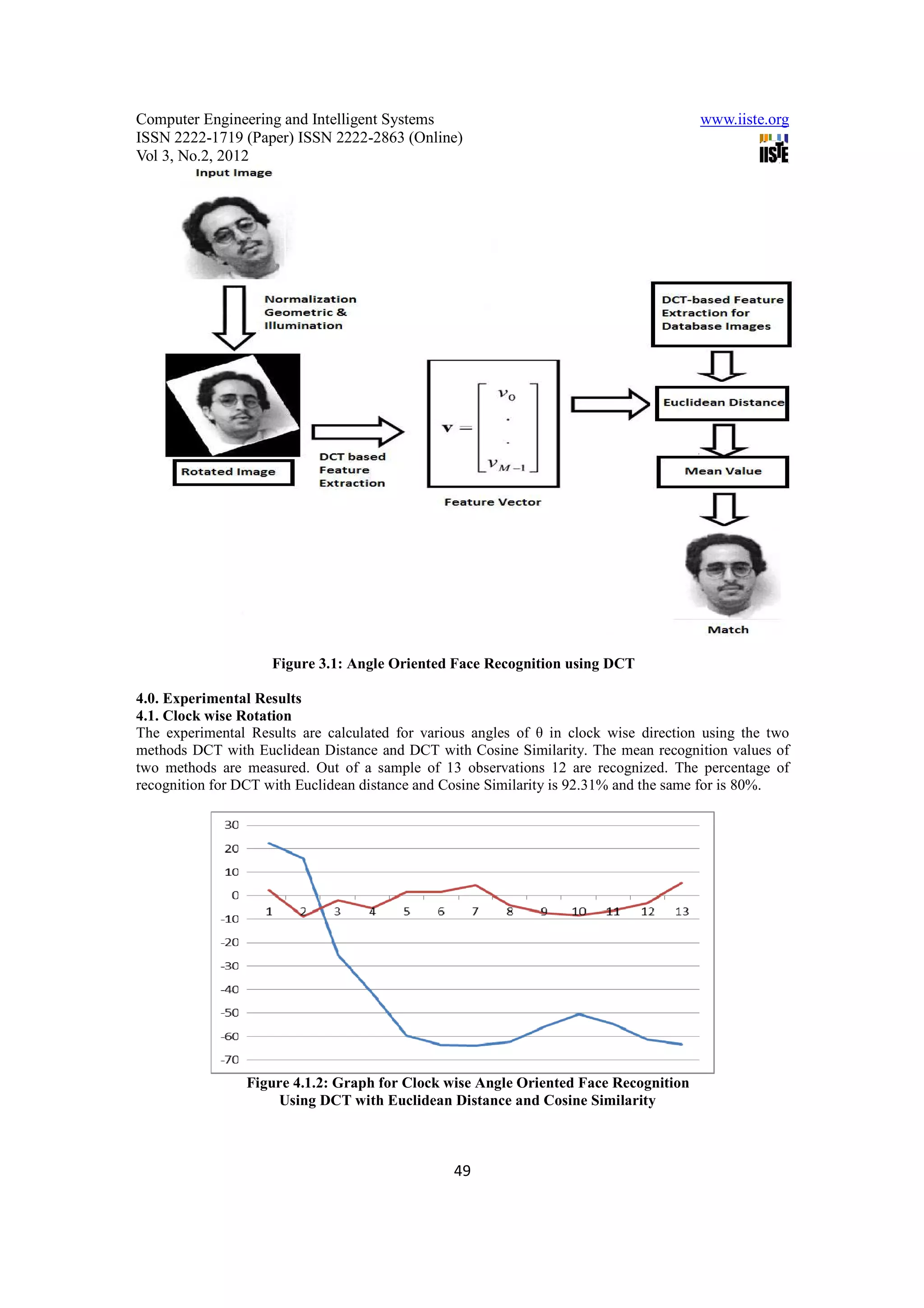 Similarity of inference face matching on angle oriented | PDF