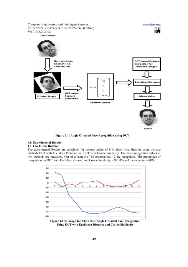 Similarity of inference face matching on angle oriented | PDF