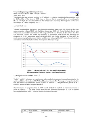 Similarity of inference face matching on angle oriented | PDF