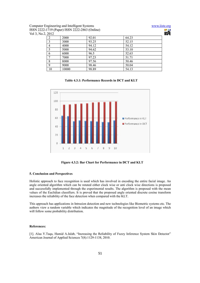 Similarity Of Inference Face Matching On Angle Oriented Pdf
