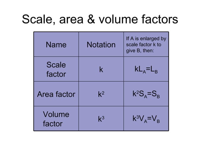 Similar shapes | PPT