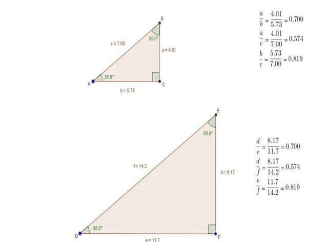 Similar triangles and trigonometric ratios | PPT