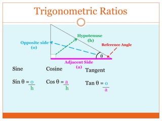 Similar triangles and trigonometric ratios | PPT