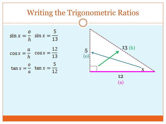 Similar triangles and trigonometric ratios | PPT
