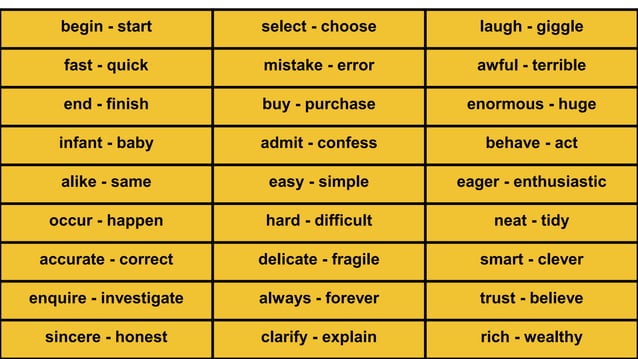 Similar words (synonyms) | PPTX