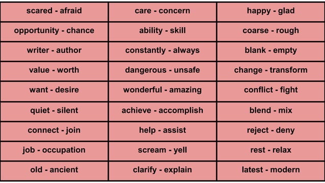 Similar words (synonyms) | PPTX