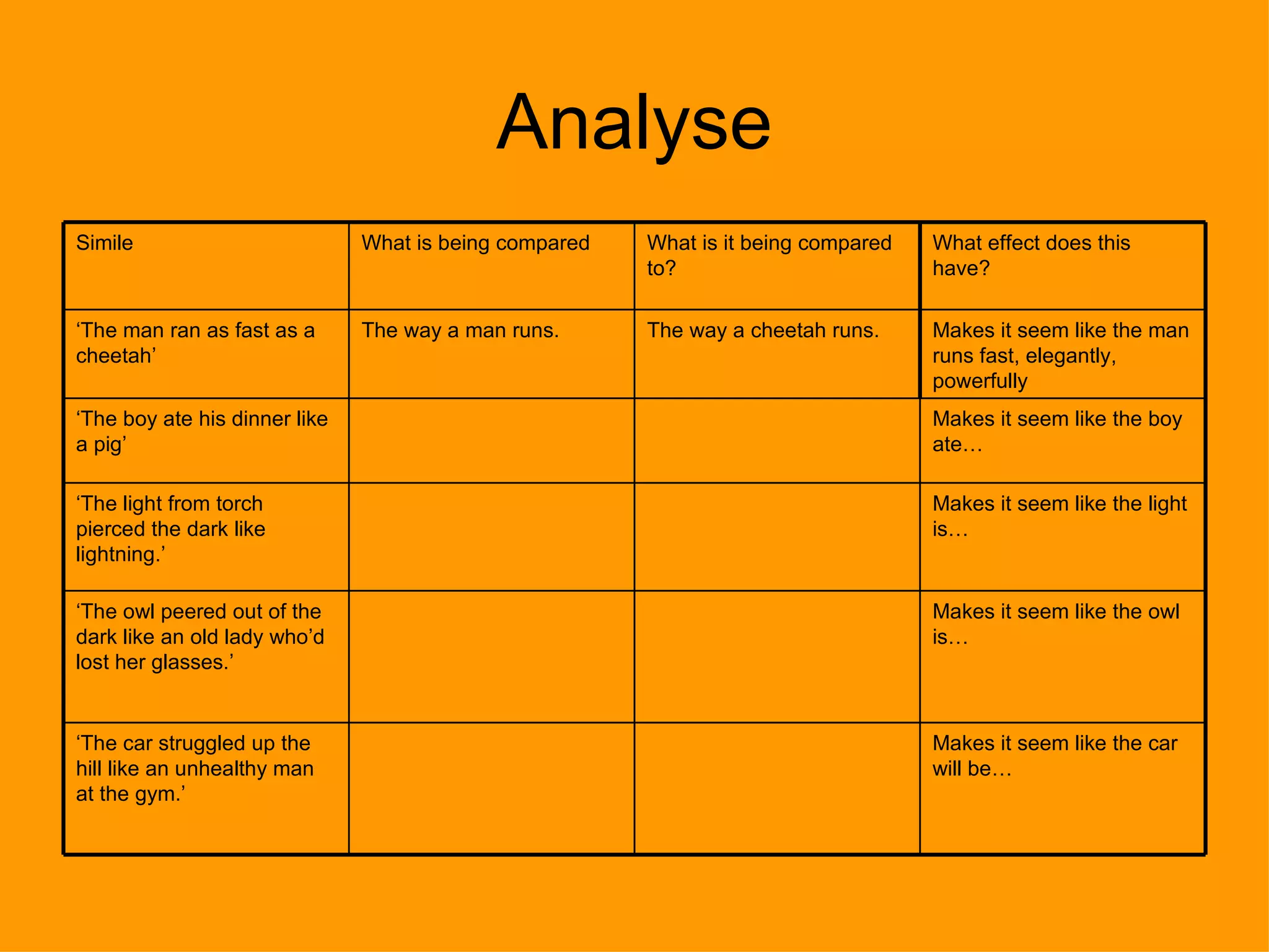 Simile exercises blooms | PPT