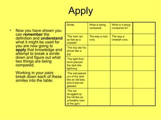 Simile exercises blooms | PPT