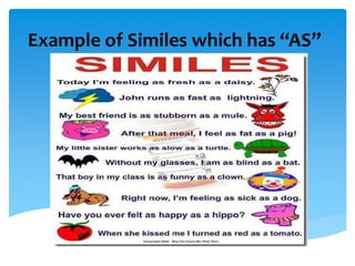 Similes and metaphors | PPTX
