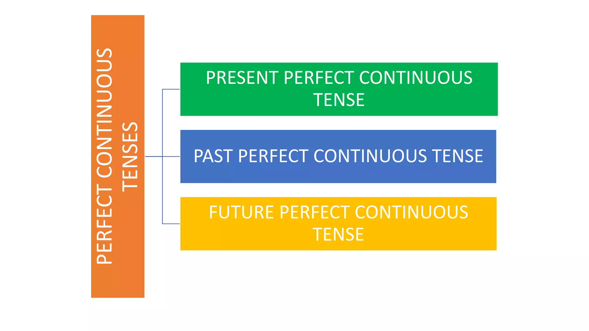 SIMILES AND METAPHORS+ perfect continuous tense.pptx