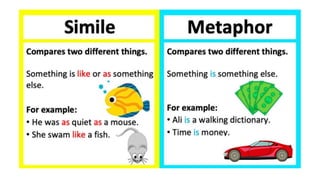 SIMILES AND METAPHORS+ perfect continuous tense.pptx