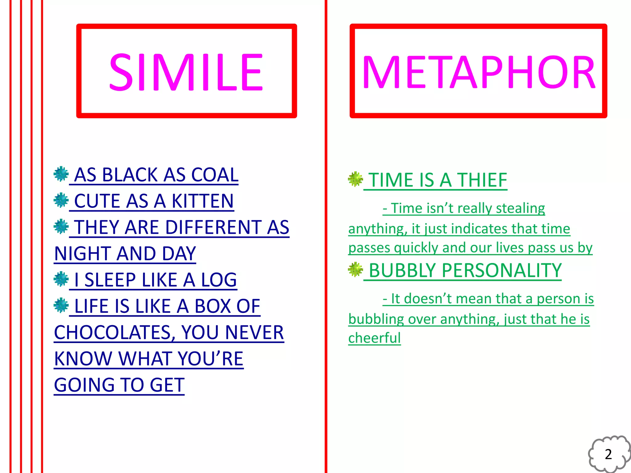 Simile vs. metaphor | PPTX