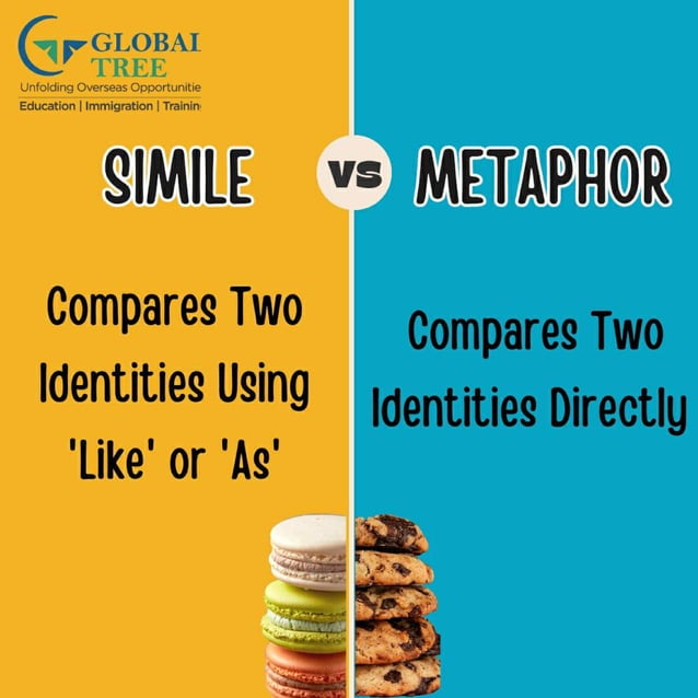 simile vs metaphor.pdf